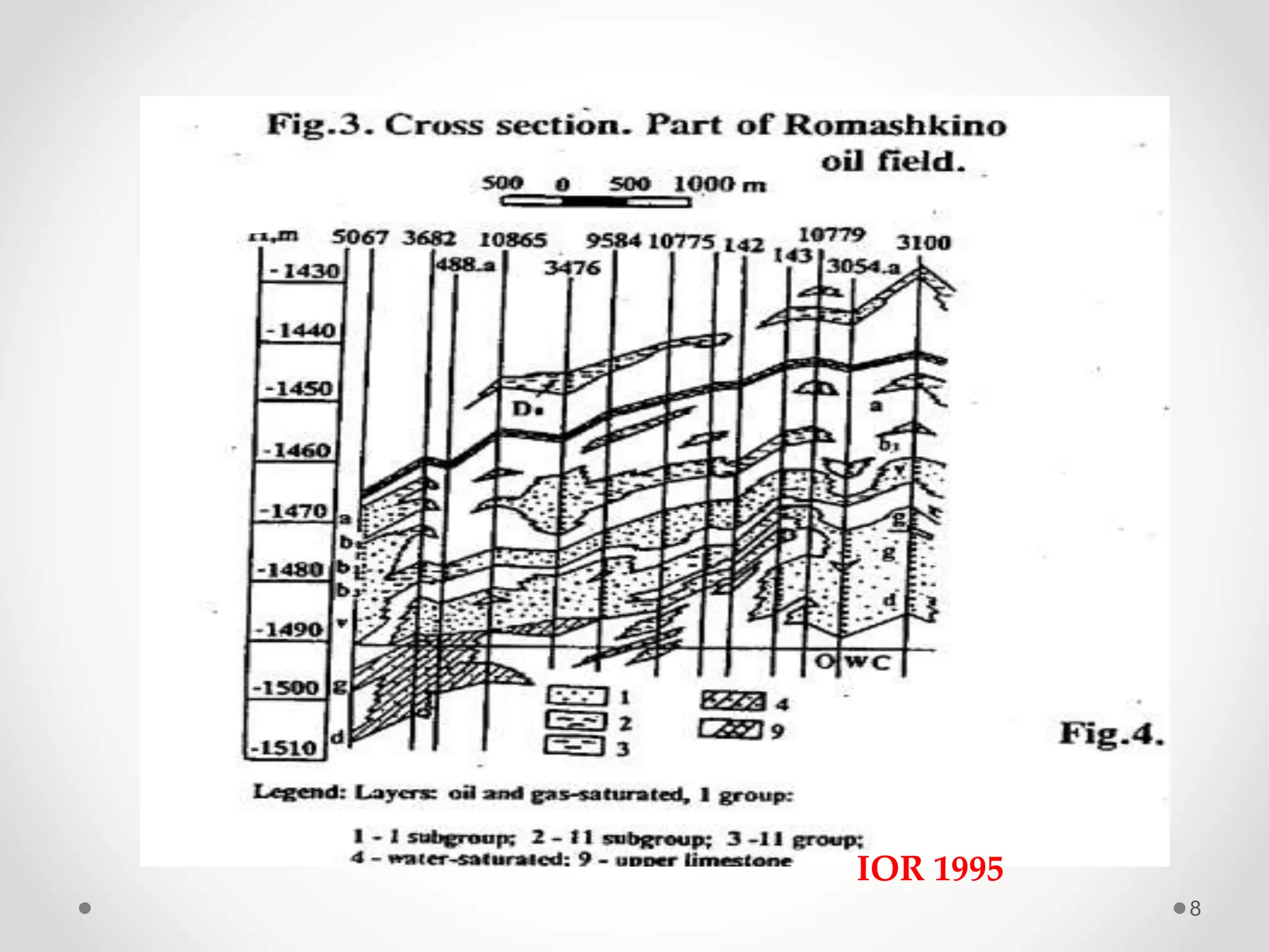 Polymer profile modification | PPT