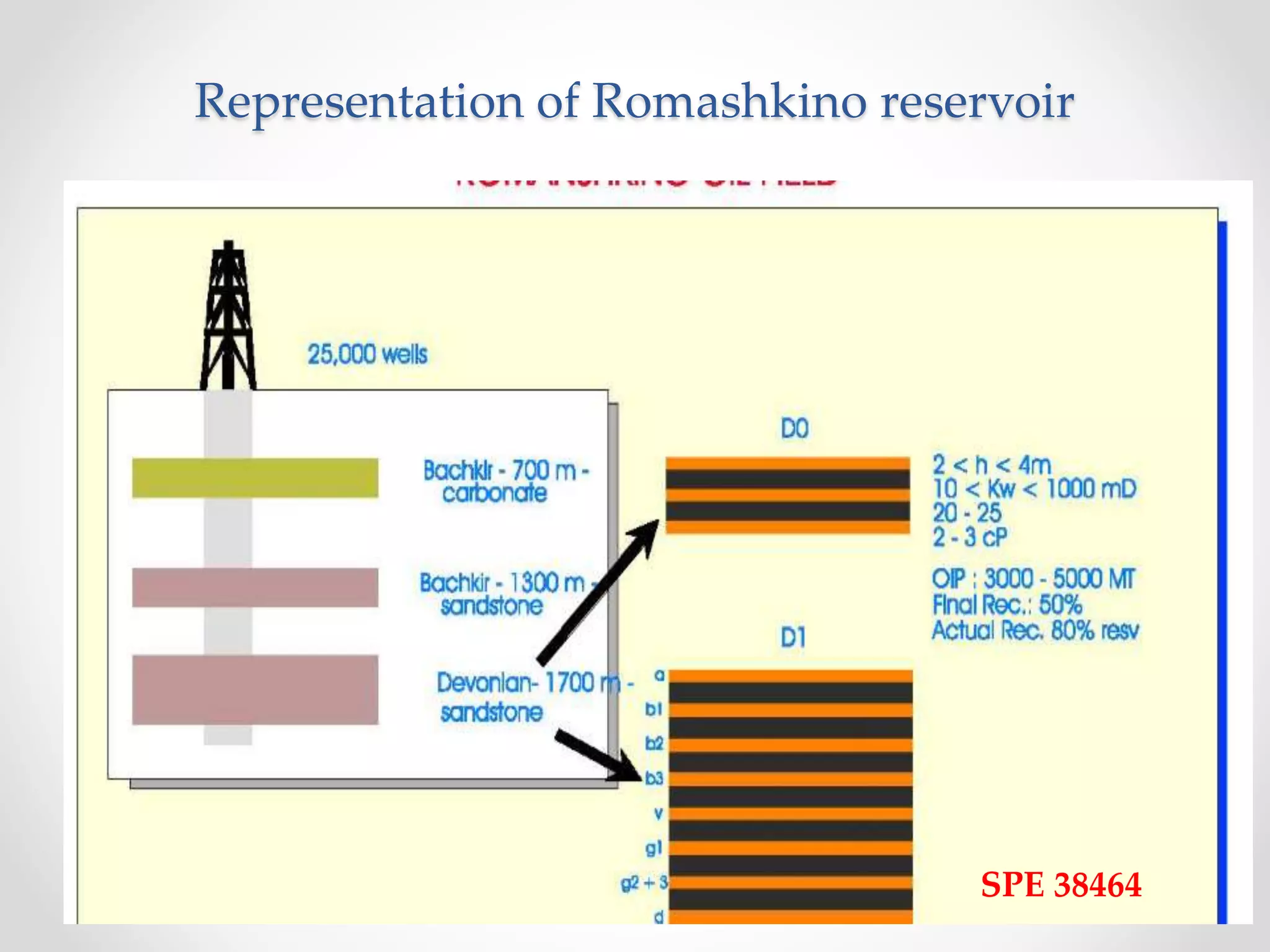 Polymer profile modification | PPT