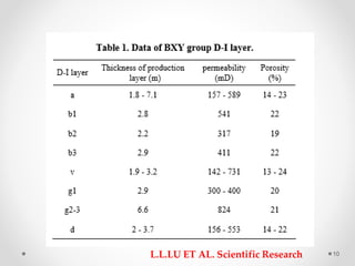 Polymer profile modification | PPT