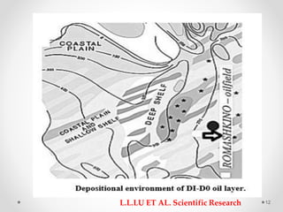 Polymer profile modification | PPT