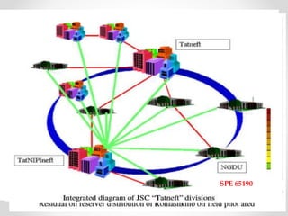 Polymer profile modification | PPT