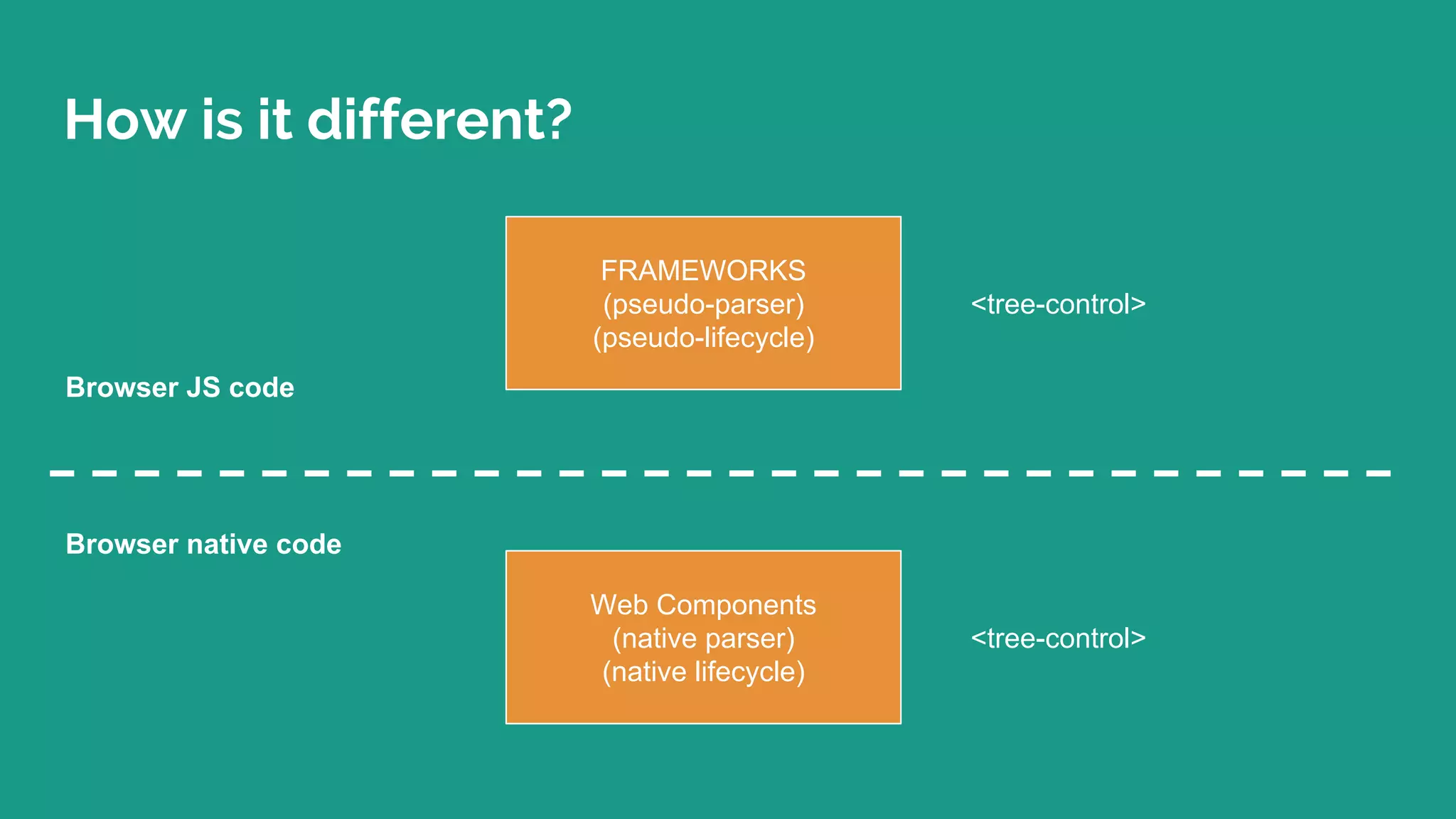 Polymer & PWA: Understanding the “why” | PDF | Web Design and HTML ...