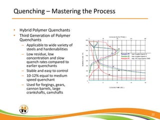 polymerquenchants-111222103826-phpapp02.pptx | Chemistry | Science