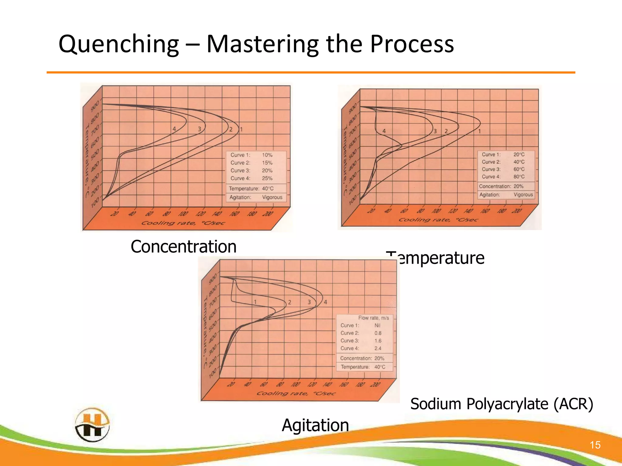 Heat Treating — Choosing & Using Polymer Quenchants | PPT
