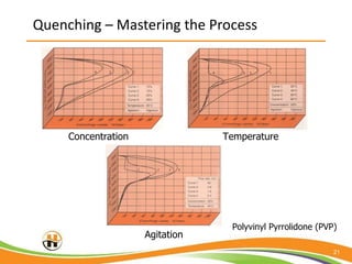 Heat Treating — Choosing & Using Polymer Quenchants | PPT | Chemistry | Science