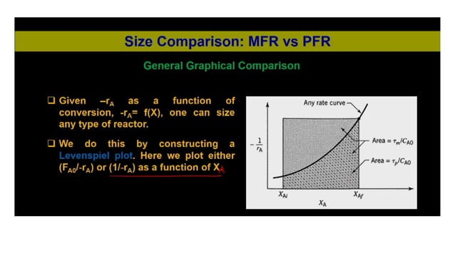 POLYMER REACTION ENGINEERING.pptxx.plastic | PPTX | Chemistry | Science