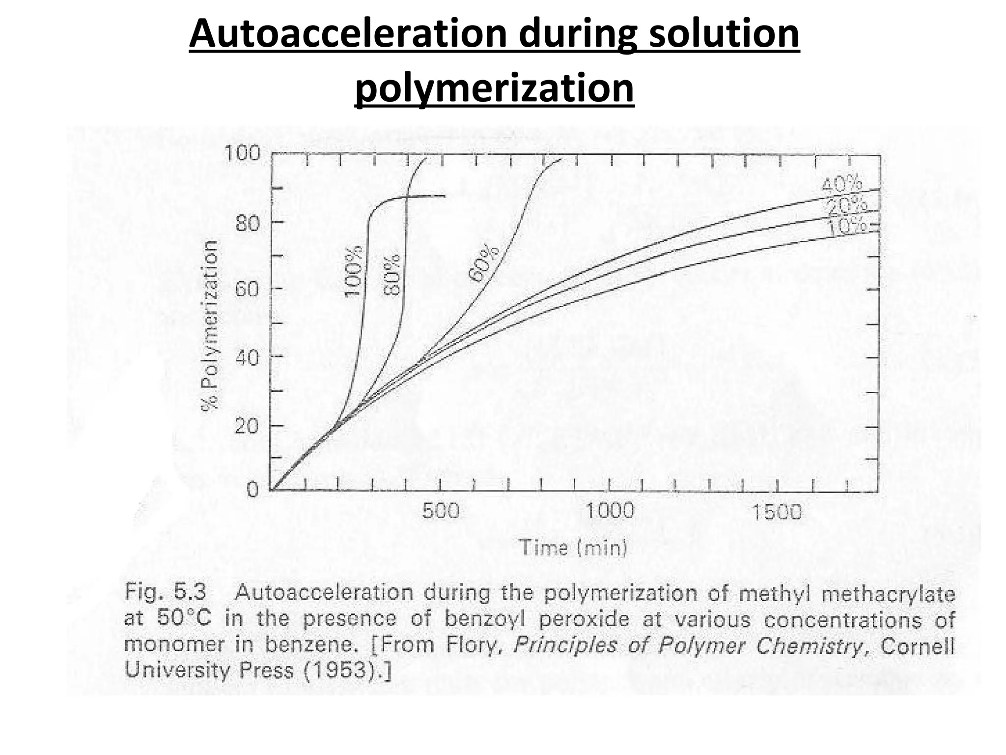 Polymer Reactor Design 1 | PPT