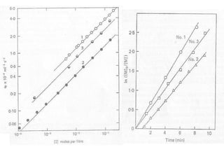 Polymer Reactor Design 1 | PPT