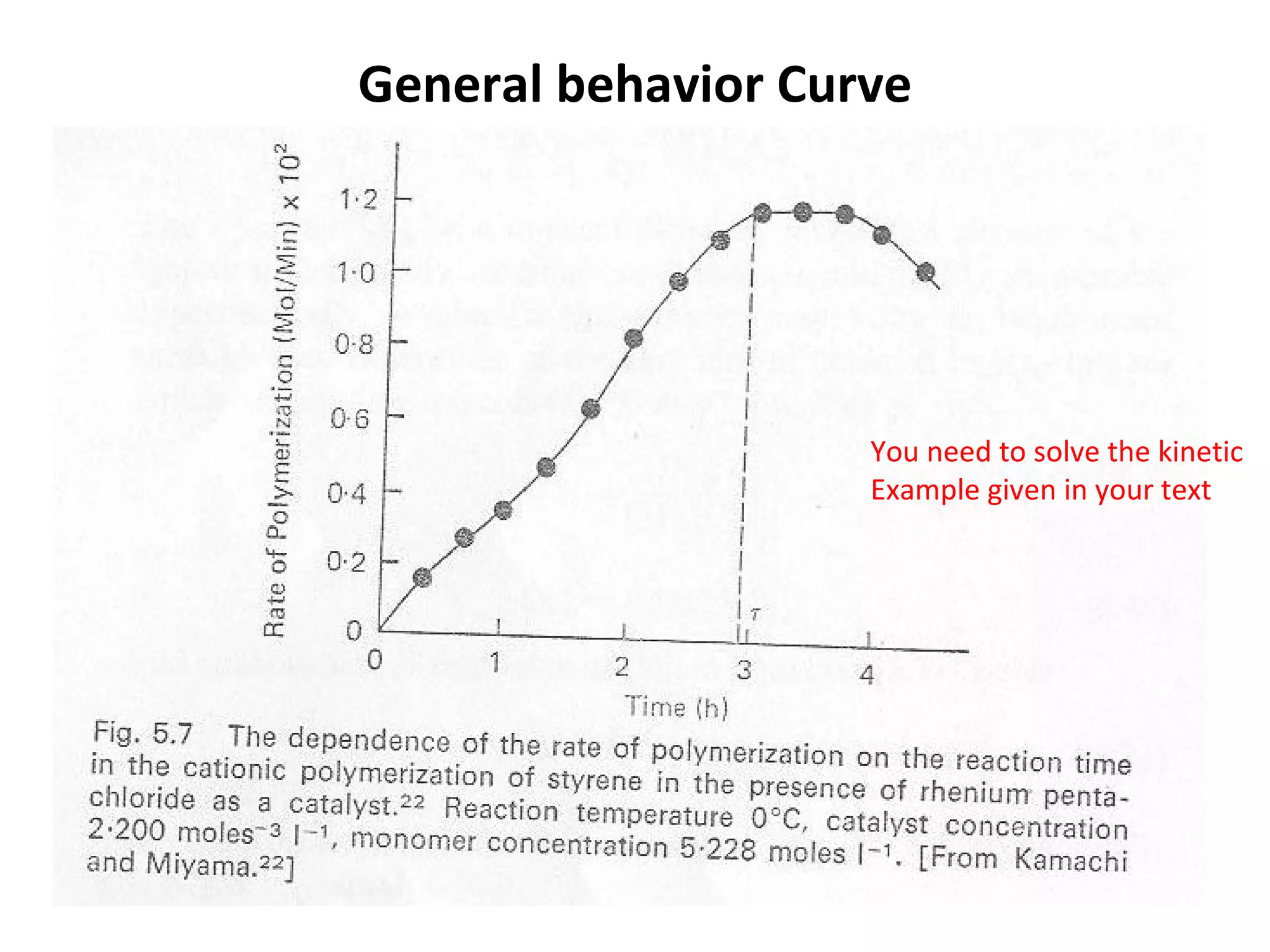 Polymer Reactor Design 2 | PPT