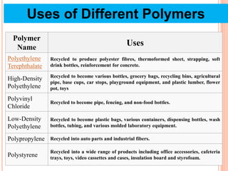 Polymer Recycling & Uses | PPTX