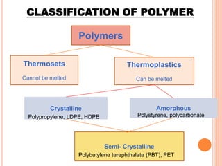 Polymer Recycling & Uses | PPTX