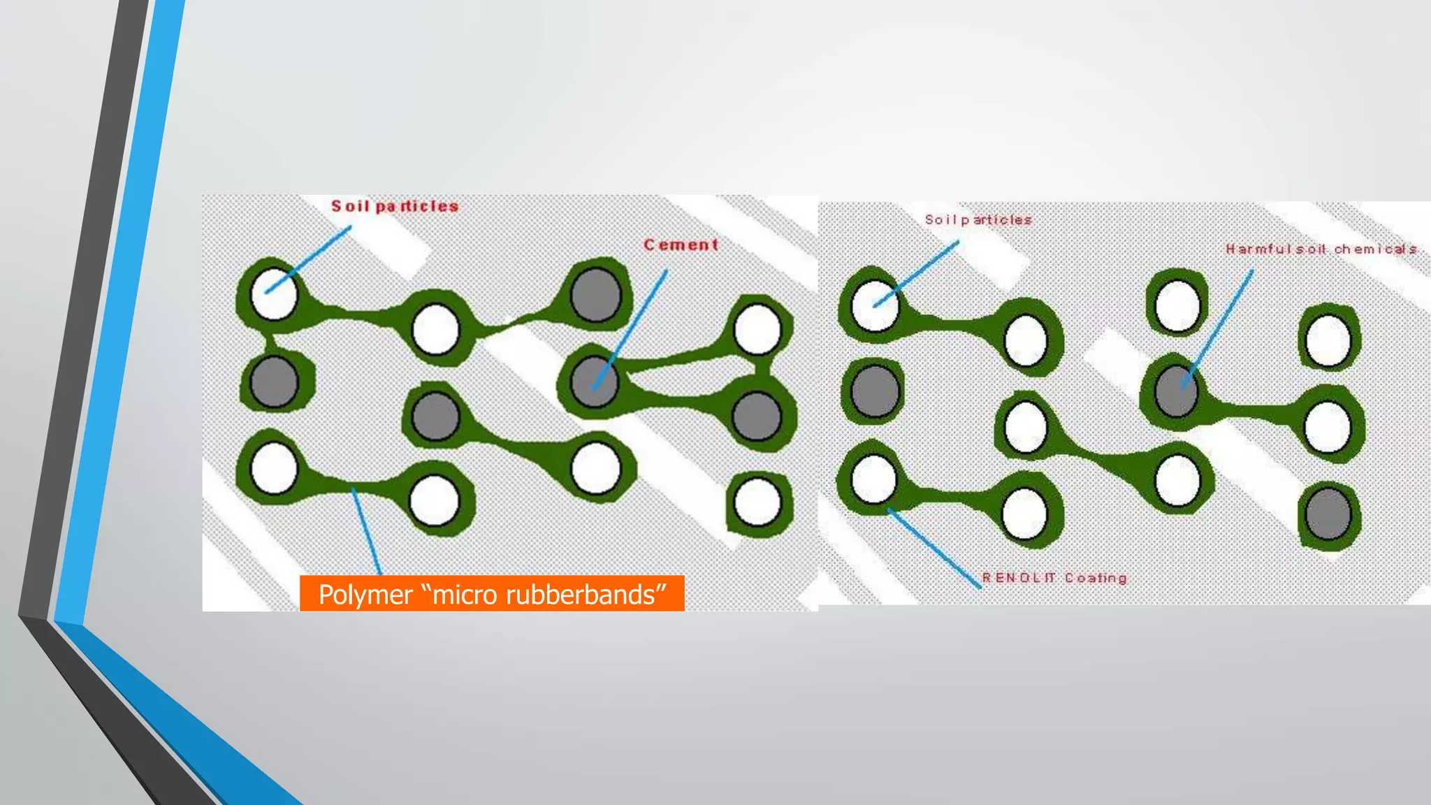 Polymer road technology | PPTX