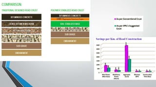 Polymer road technology | PPTX