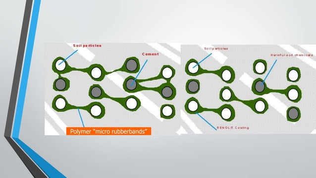 Polymer road technology | PPTX | Geology | Science