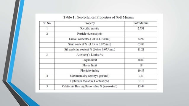 Polymer road technology | PPTX | Geology | Science