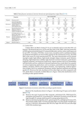 polymers-13-03721.pdf