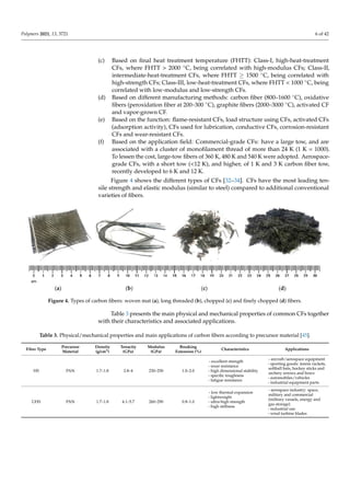 polymers-13-03721.pdf