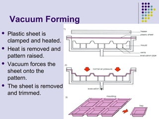 Polymers | PPT