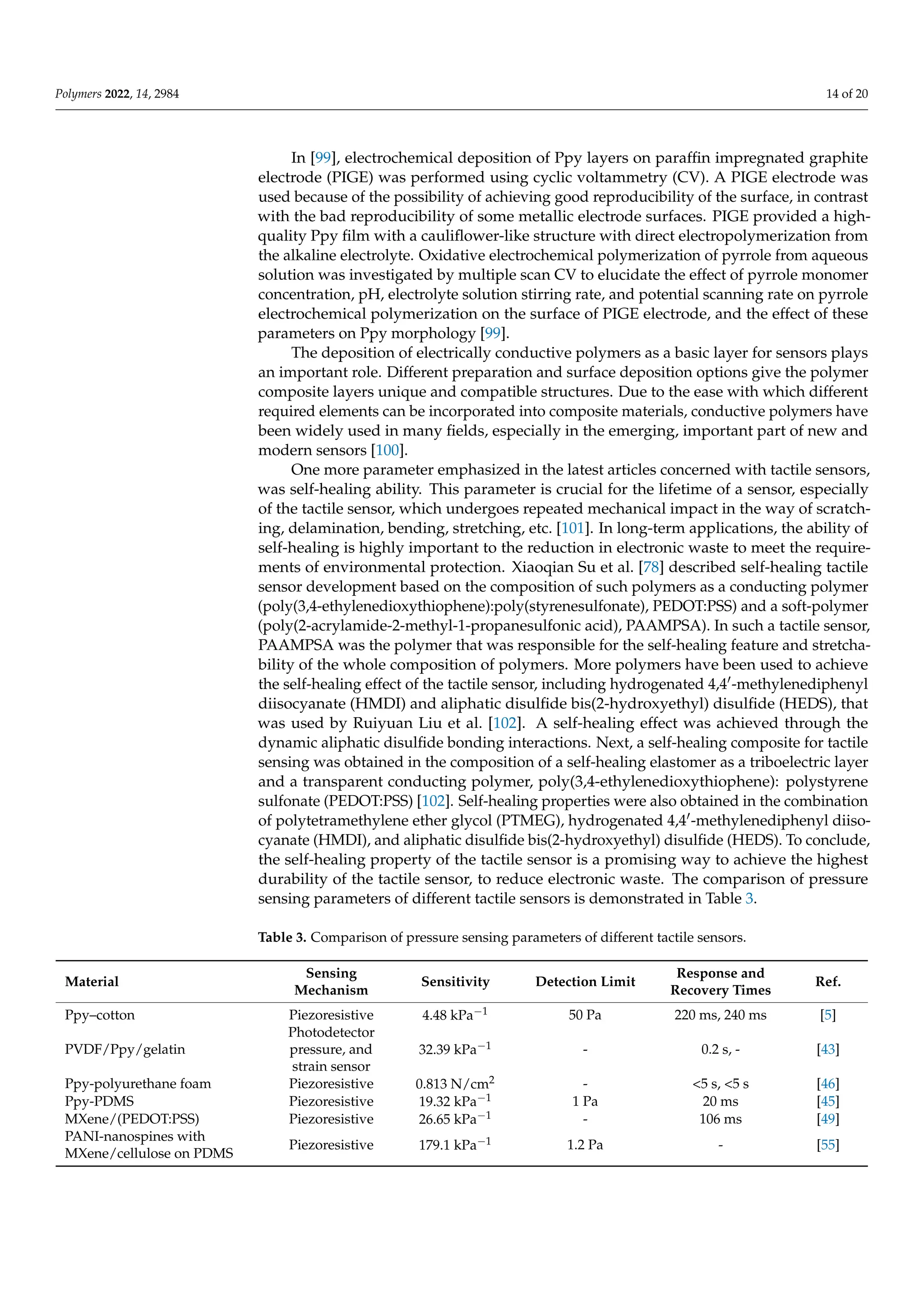 conducting polymers for the design of sensors | PDF | Chemistry | Science