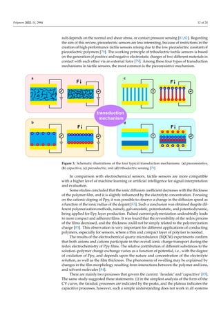 conducting polymers for the design of sensors | PDF