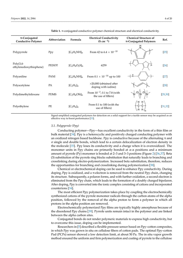 conducting polymers for the design of sensors | PDF | Chemistry | Science