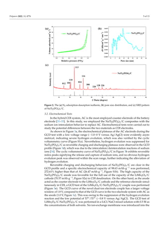 polymers a novel dual ion capacitive deinization | PDF