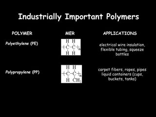 Polymers | PPTX