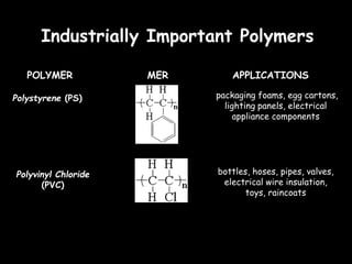 Polymers | PPTX
