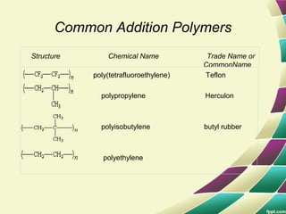 Polymer science: preparation and uses of polymers | PPT