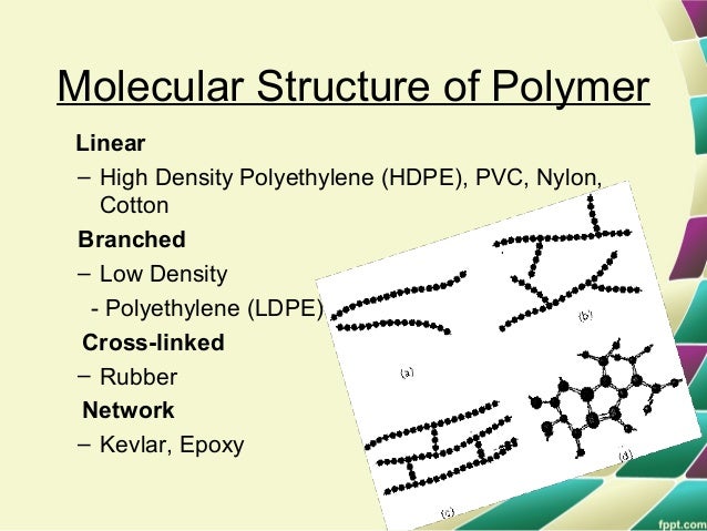 Polymers Definition