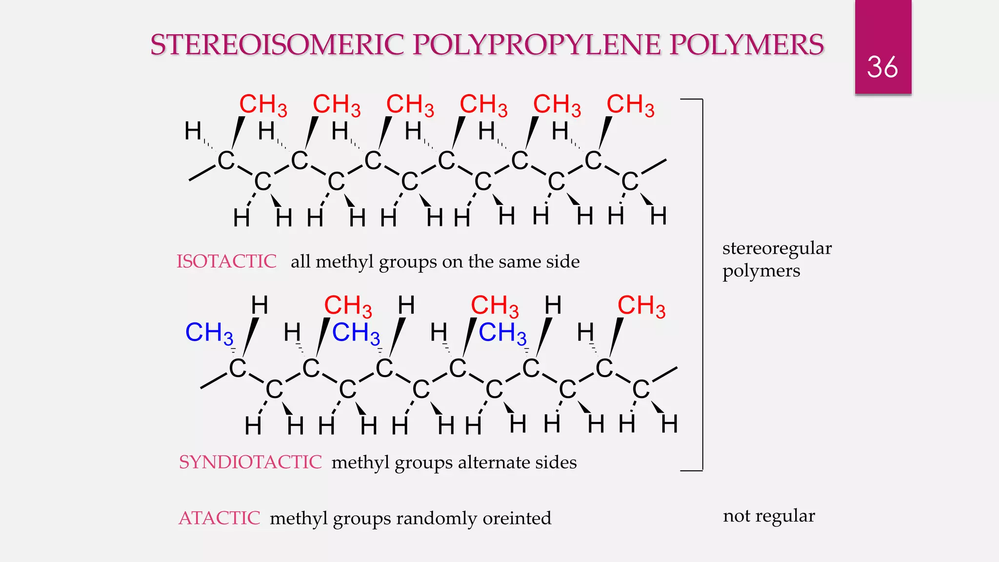 Polymers | PPSX