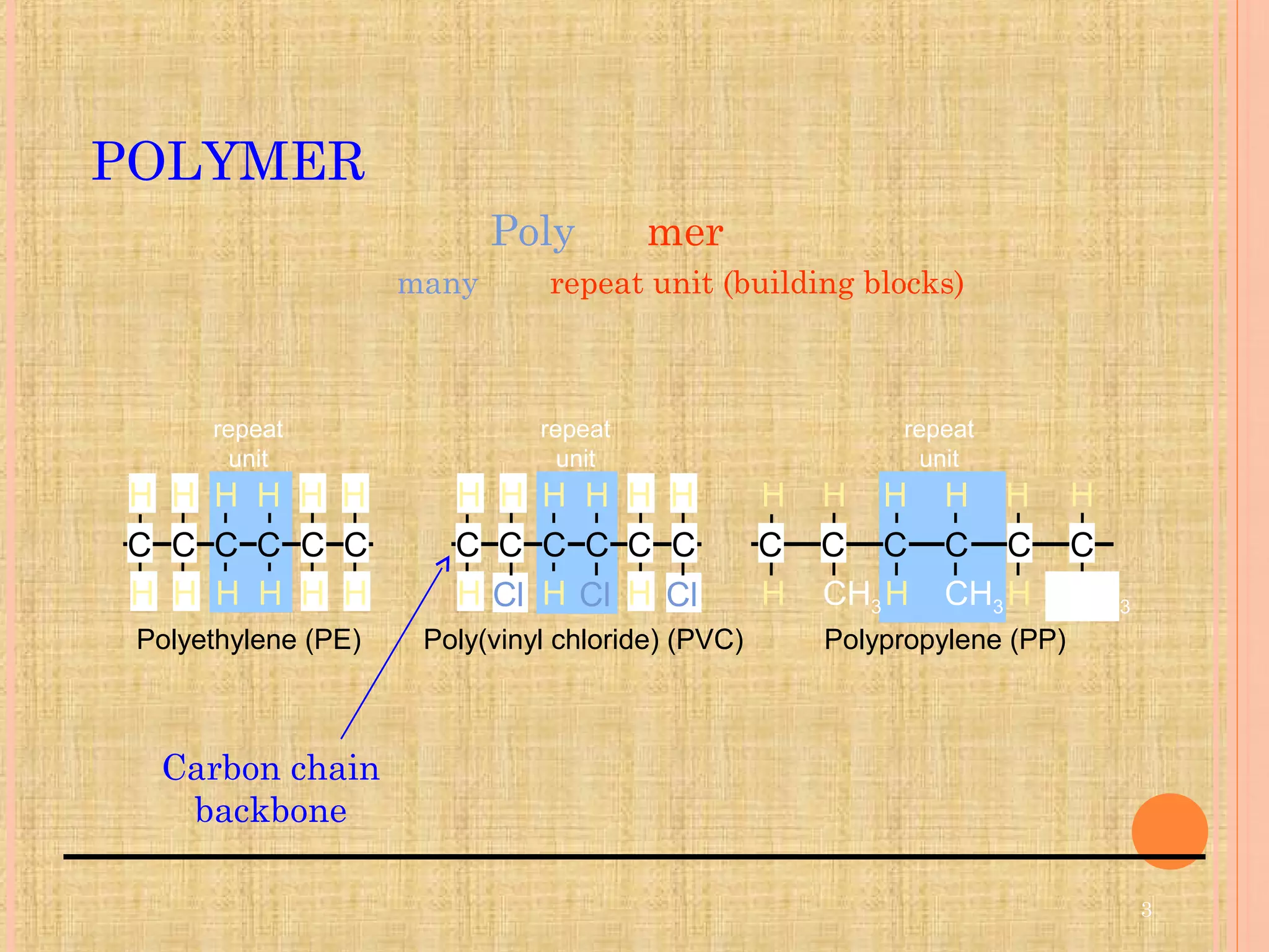 Polymers | PPT