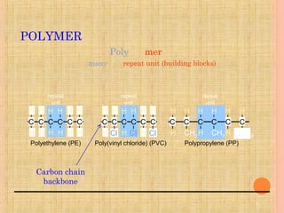 Polymers | PPT