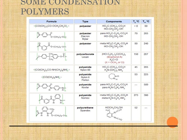Polymers | PPT
