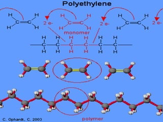 Polymers | PPT