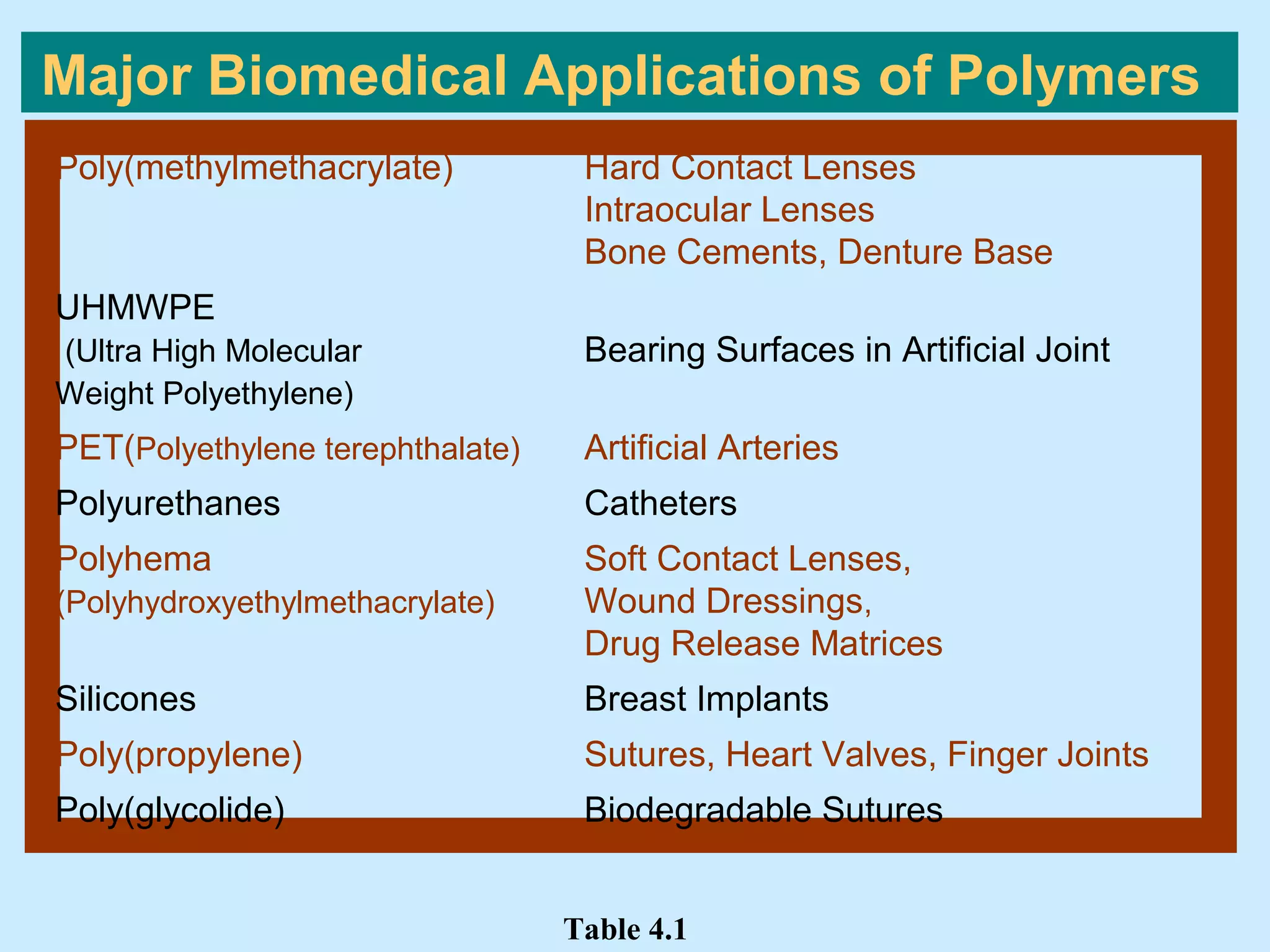 Polymers | PPT