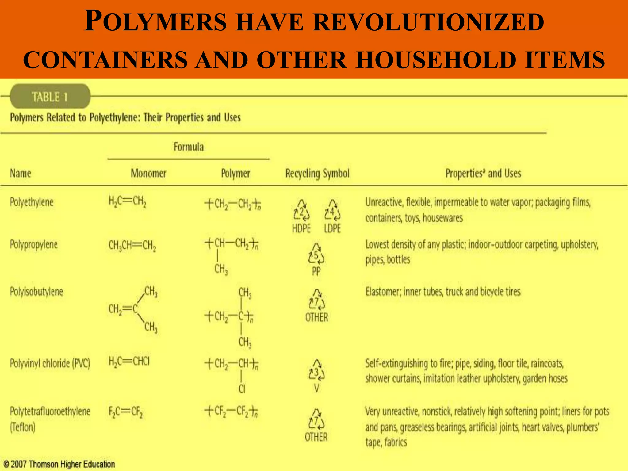 Polymers | PPTX
