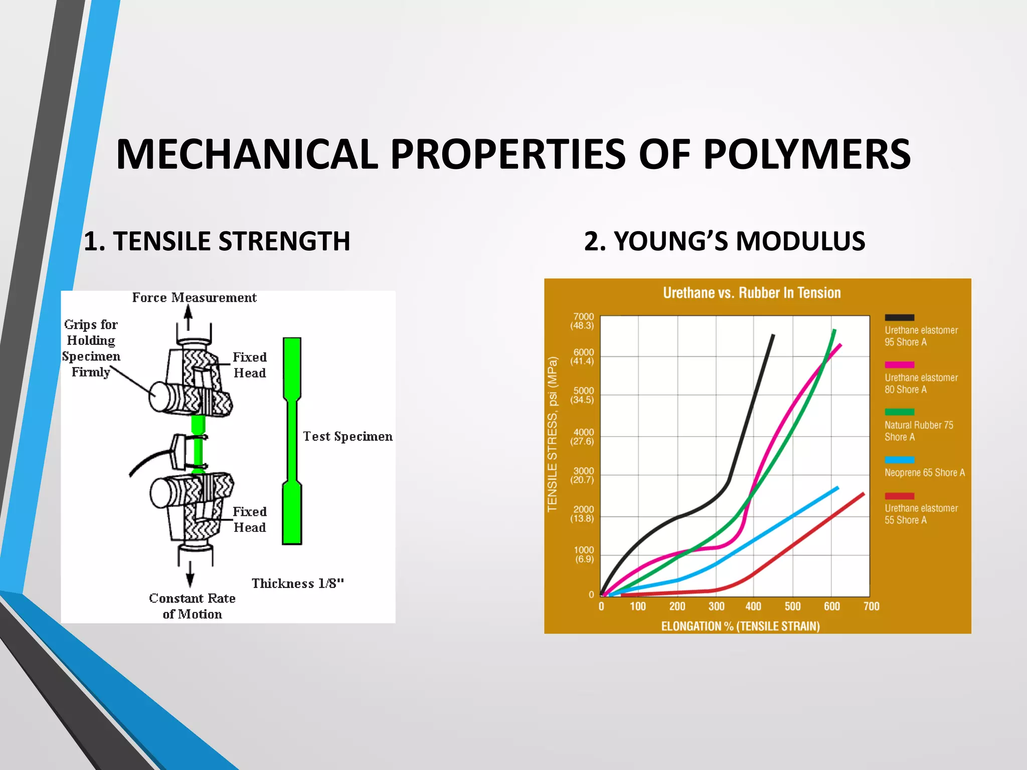 Polymers | PDF