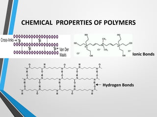 Polymers | PDF