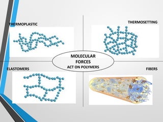Polymers | PPT
