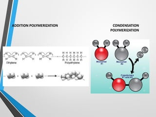 Polymers | PPT