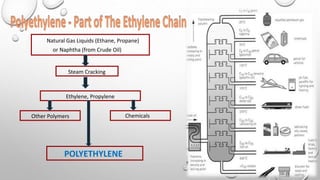 Polymers | PPTX | Chemistry | Science