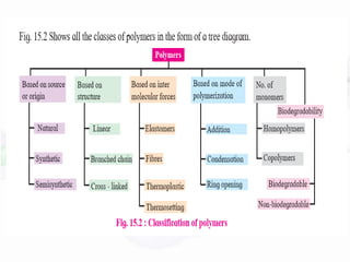 Polymers | PPT