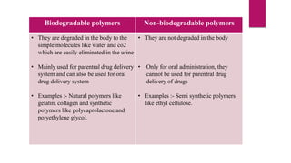 Polymers | PPTX