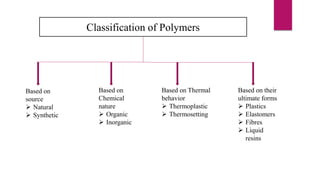Polymers | PPTX