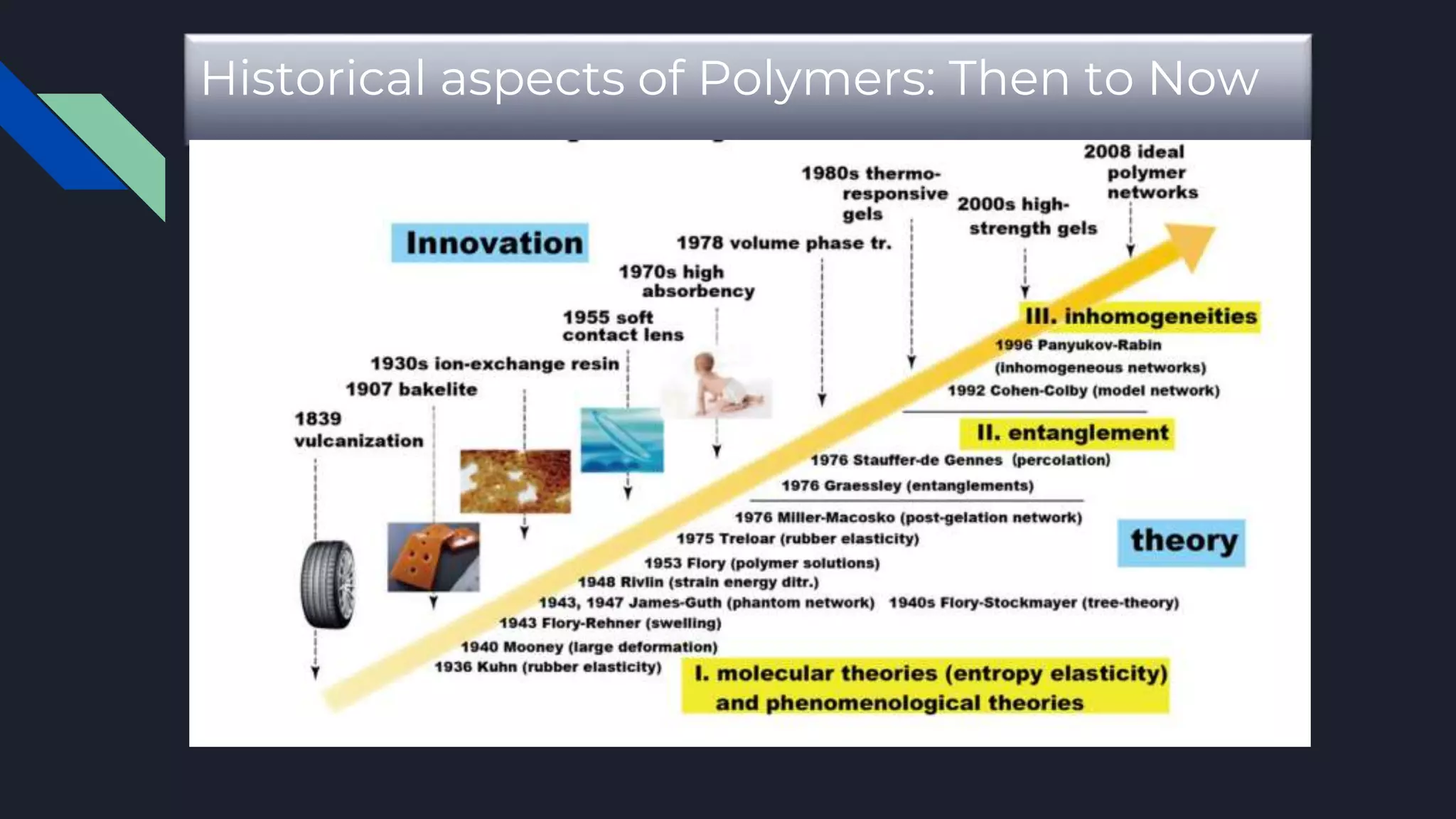 Polymers | PPTX