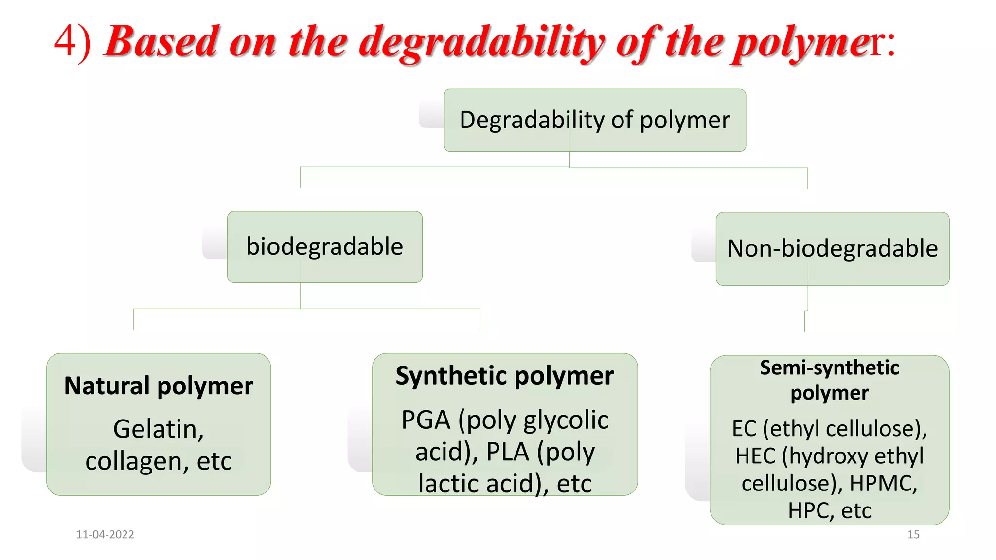 Polymers.pptx | Chemistry | Science