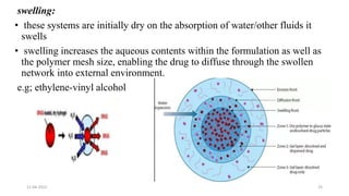 Polymers.pptx