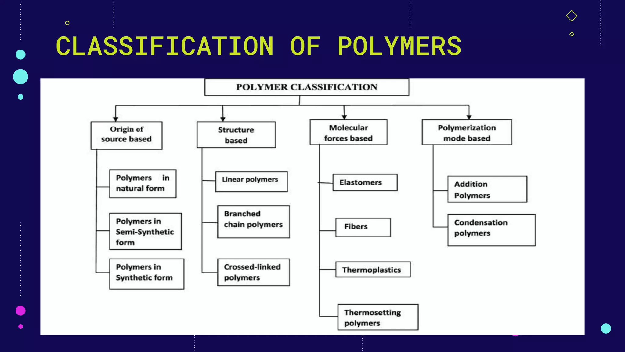 polymers.pptx