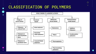 polymers.pptx